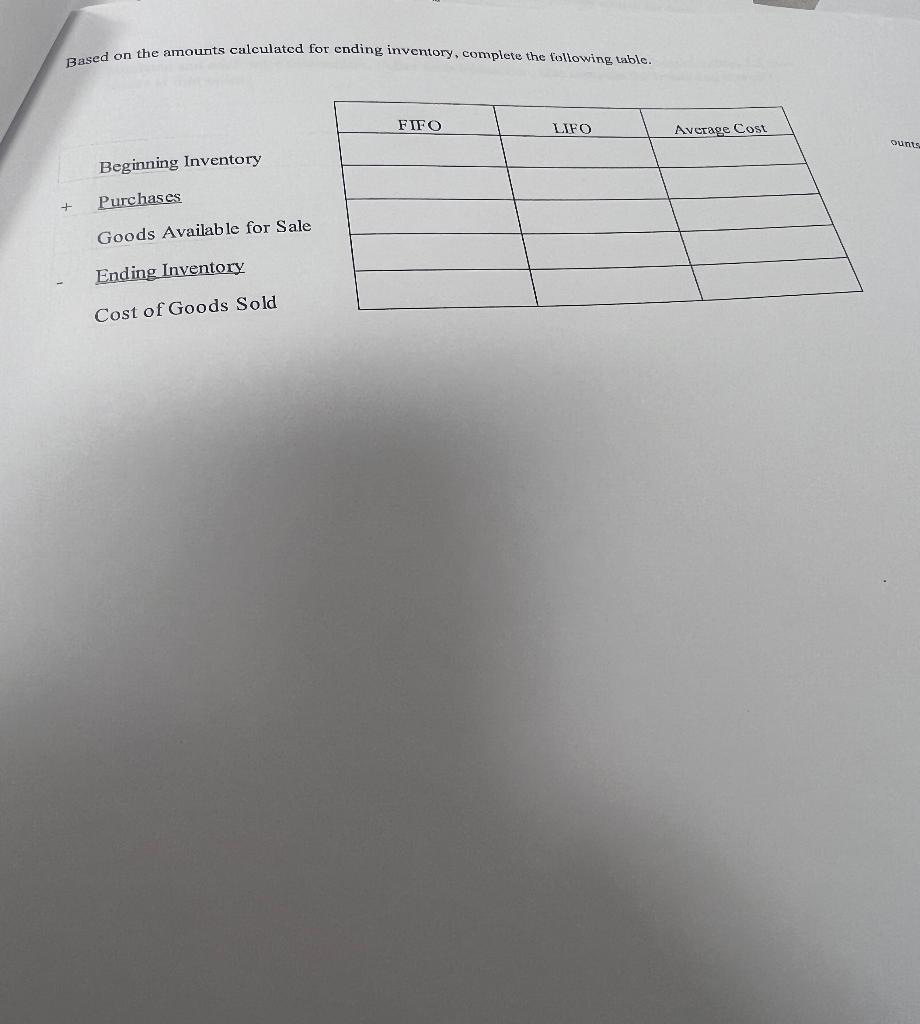 Solved A. Compute the number of units in ending inventory. | Chegg.com