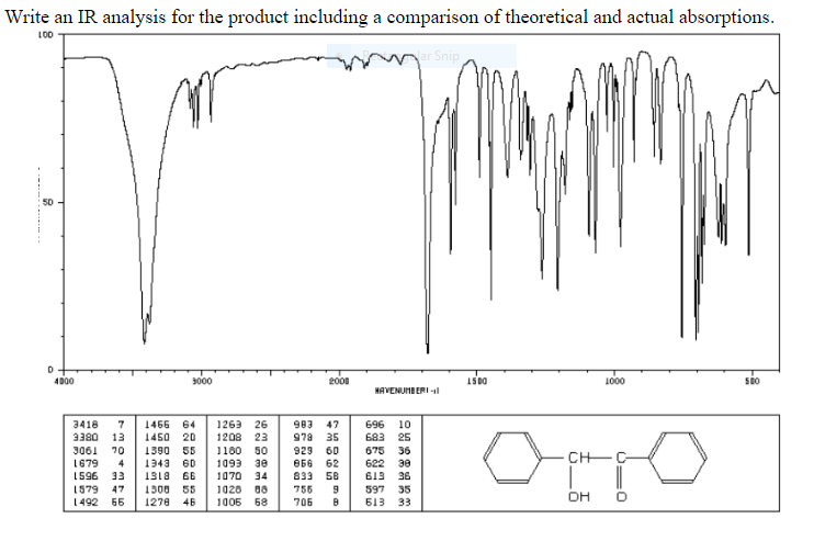 Solved Write an IR analysis for the product including a | Chegg.com