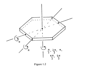 Solved Show that the hexagonal plate of Figure 1.2 has | Chegg.com