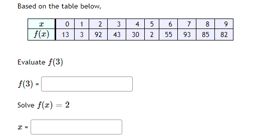 Solved Based on the table below, 2 w 4 5 7 8 9 10 1 2 f(2) | Chegg.com
