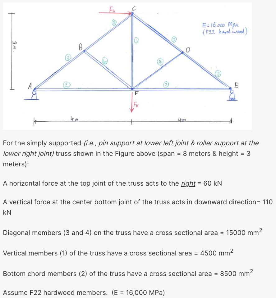 Solved For the Truss question+calculations below, complete | Chegg.com