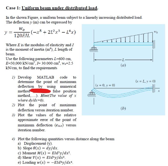 Solved Case 1: Uniform beam under distributed load. In the | Chegg.com