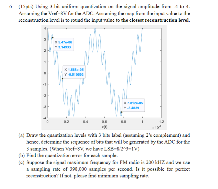 6 (15pts) Using 3-bit uniform quantization on the | Chegg.com