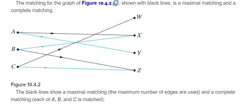 Solved The matching for the graph of Figure 10.4.2 므, shown | Chegg.com