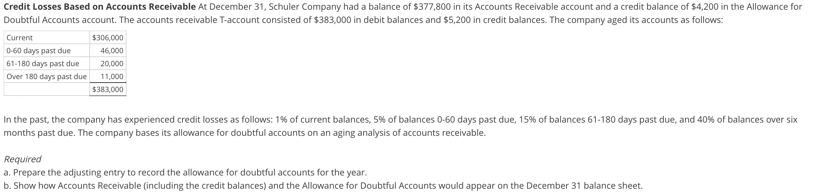 Solved months past due. The company bases its allowance for | Chegg.com
