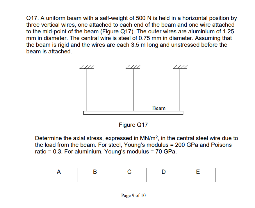 Solved Q15. Determine the contraction in the diameter, | Chegg.com