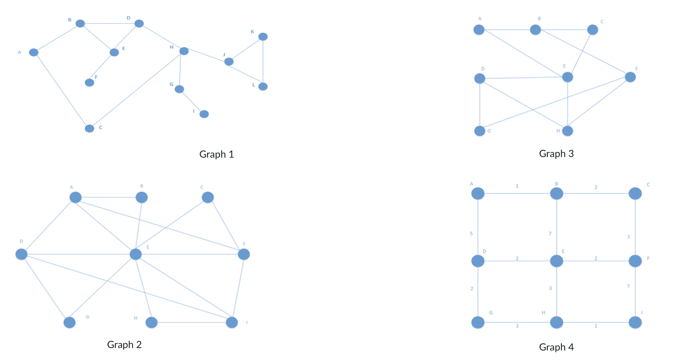 Solved (1 ﻿point) ﻿For graph 1, ﻿list the vertices of a | Chegg.com