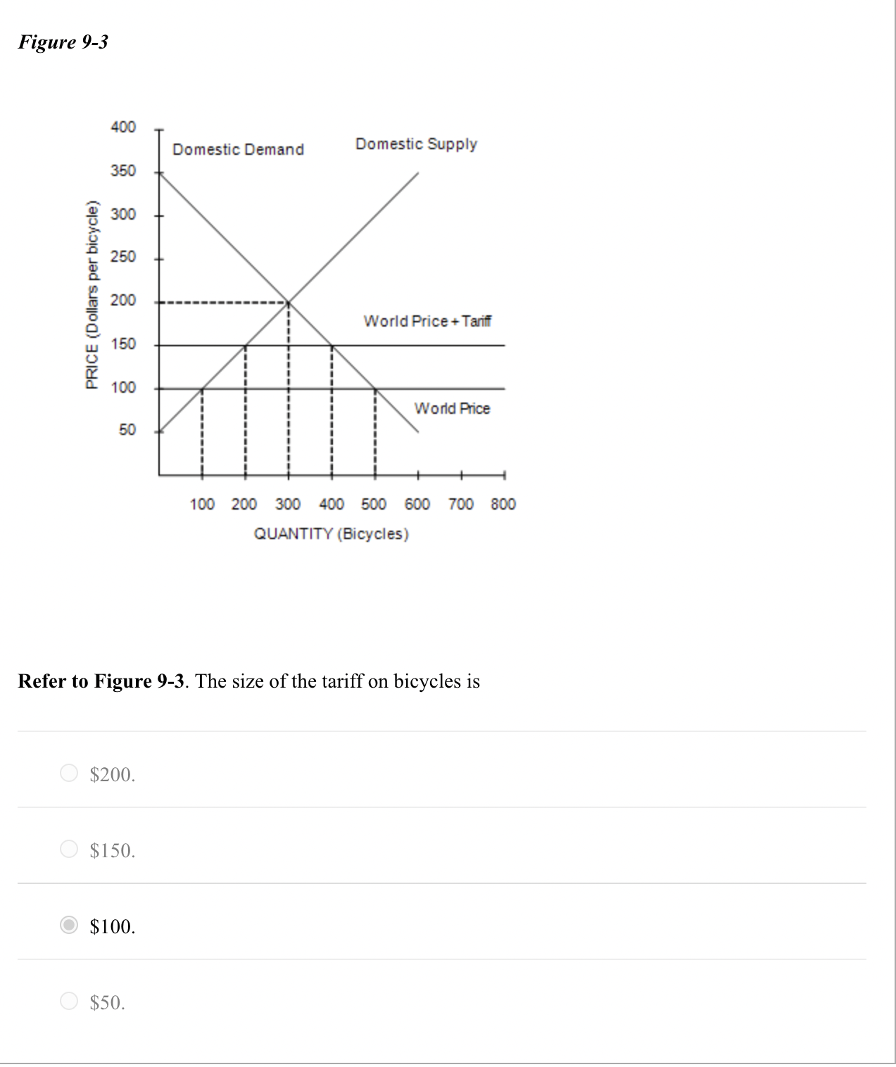 Solved \r\n\r\nFigure 10-1 Refer to Figure 10-1. This graph | Chegg.com