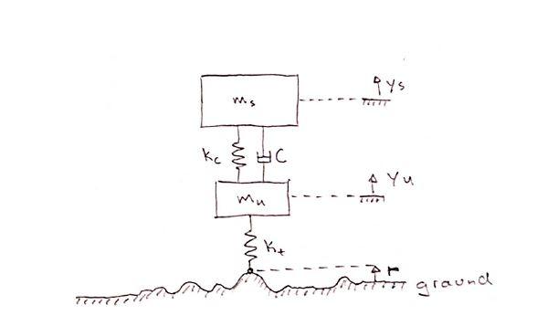 Solved The following diagram is referred to as the Quarter | Chegg.com