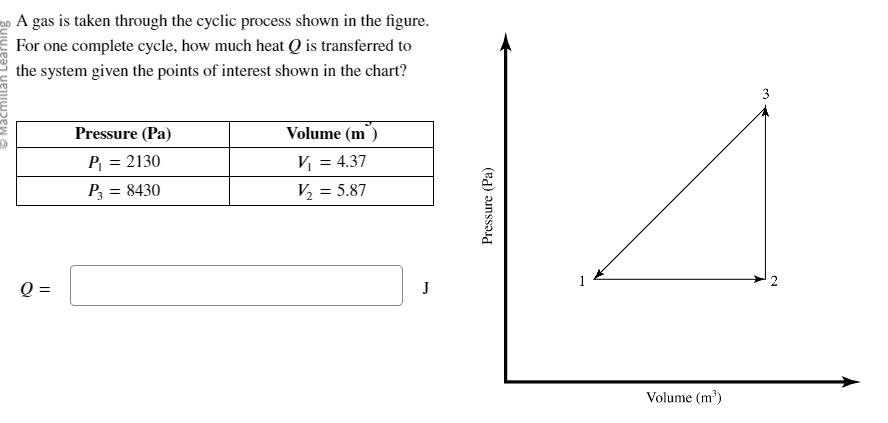 Solved A gas is taken through the cyclic process shown in | Chegg.com