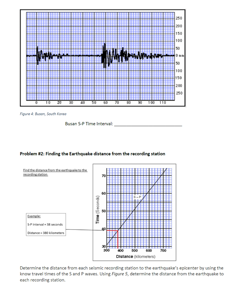 Solved • Examine Figure 1 closely. Identify the P and S wave | Chegg.com