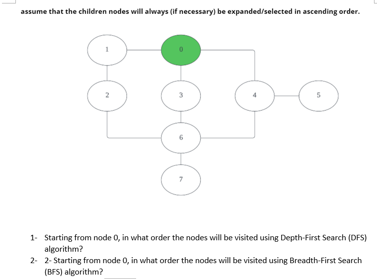 Solved assume that the children nodes will always (if | Chegg.com