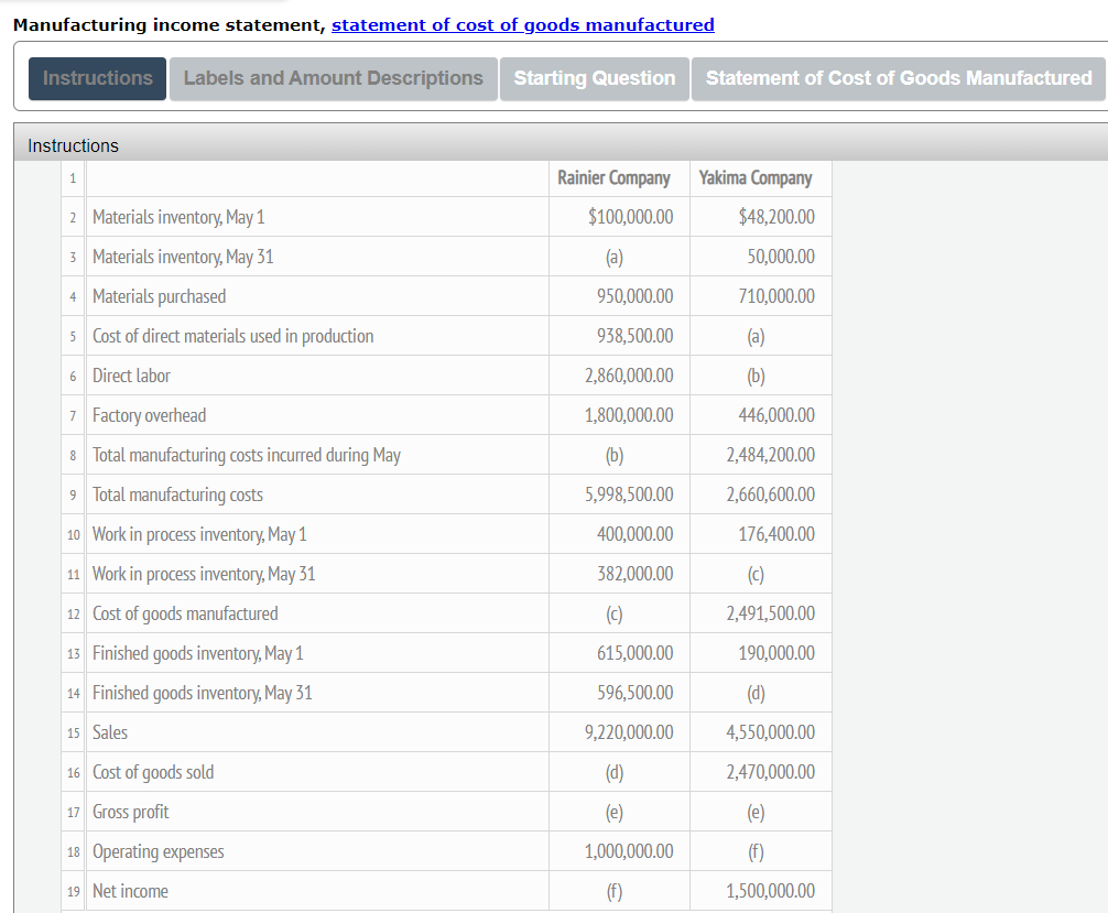 Solved A. Determine the amounts of the missing items, | Chegg.com