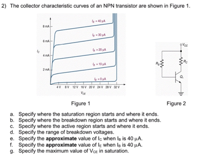 Solved 2) The collector characteristic curves of an NPN | Chegg.com