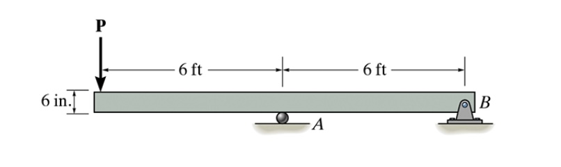 Solved 11-2. Determine the minimum width of the beam to the | Chegg.com
