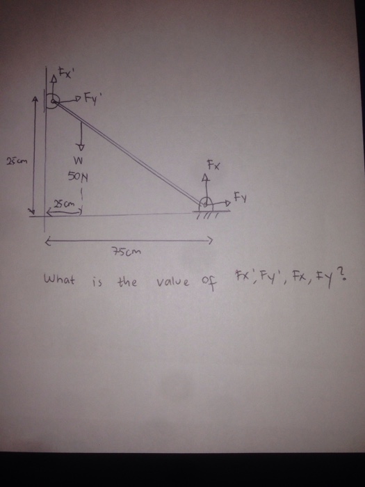 Solved What is the value of Fx, Fy, Fx, Fy? | Chegg.com