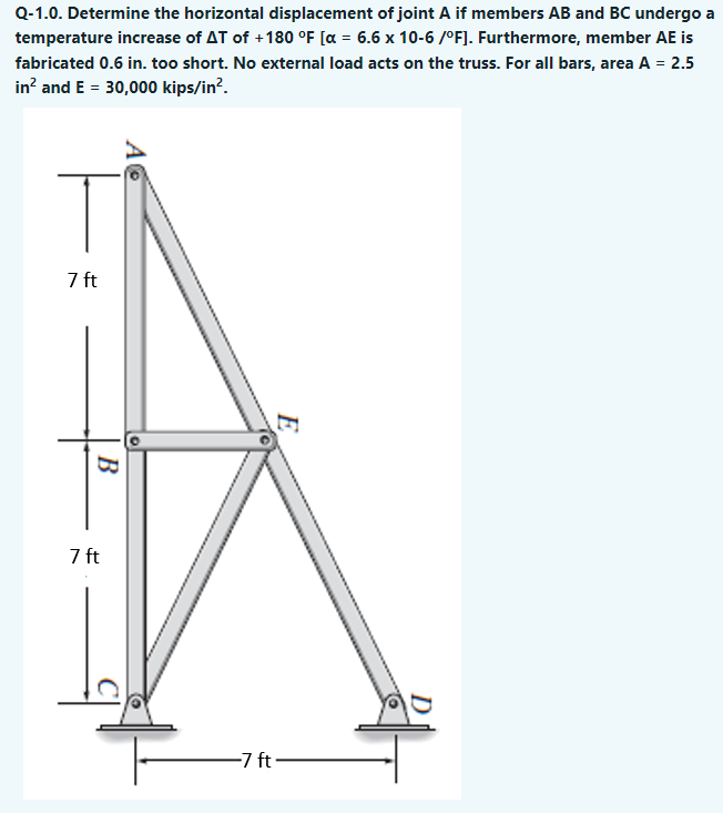 Solved Q-1.0. Determine the horizontal displacement of joint | Chegg.com