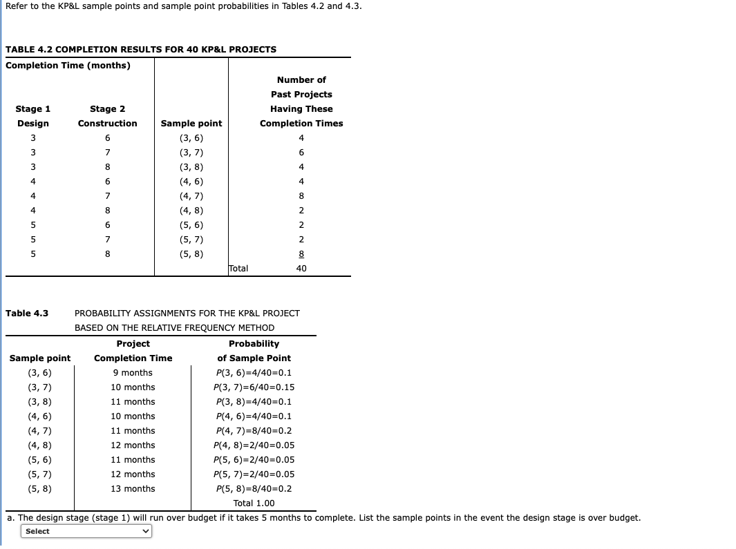 Solved Refer to the KP&L sample points and sample point | Chegg.com