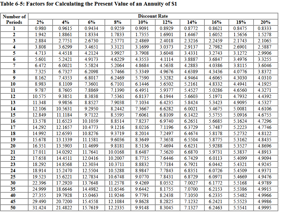 Solved Answer the following questions. Table 6-4 or Table | Chegg.com