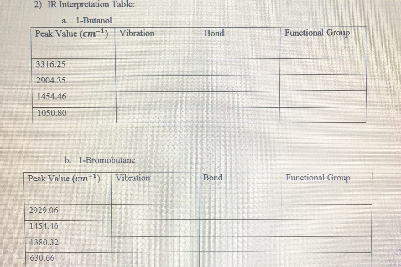 Solved 2) IR Interpretation Table: a. 1-Butanol Peak Value | Chegg.com
