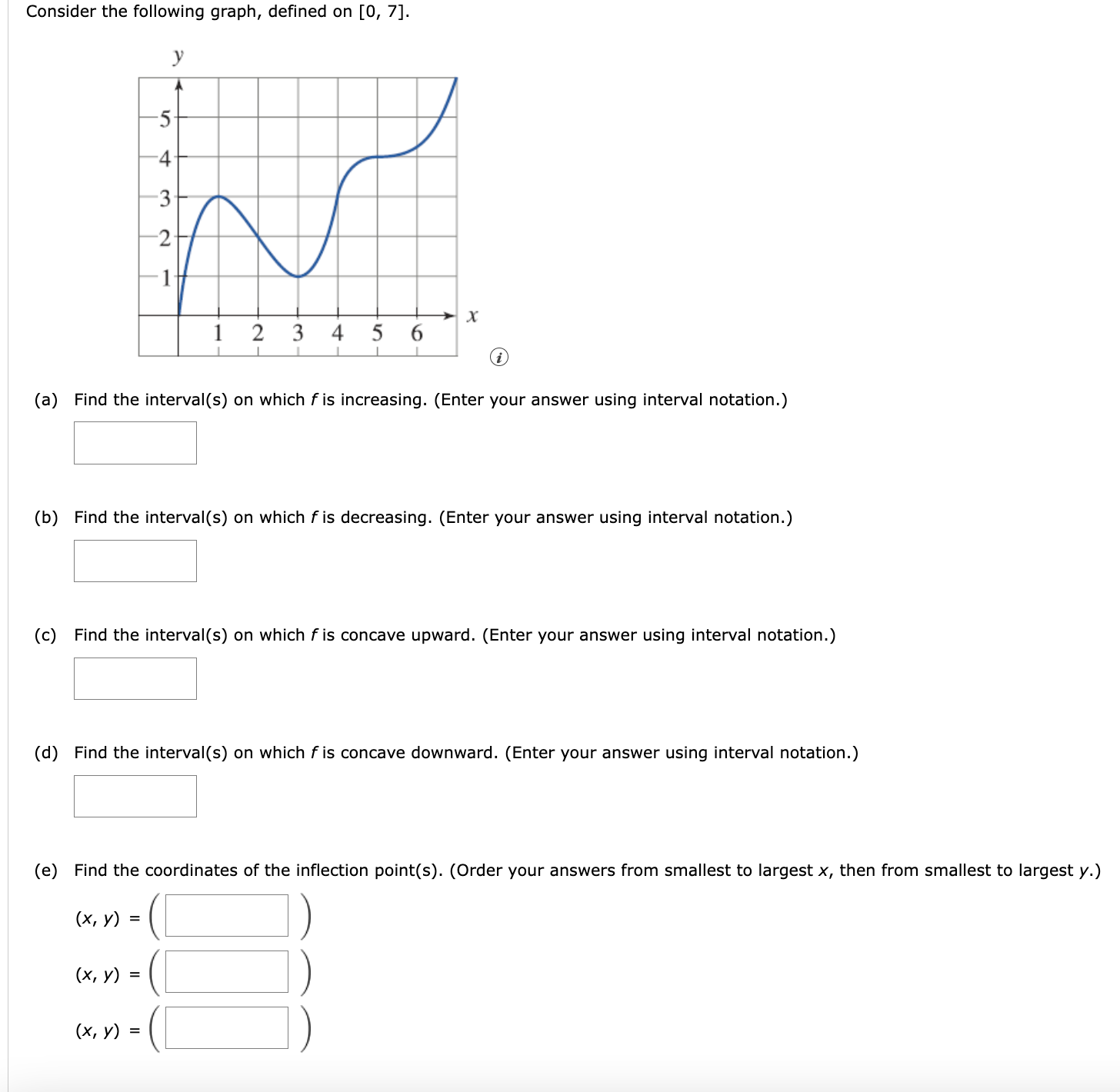 Solved Consider the following graph, defined on [0,7]. (a) | Chegg.com
