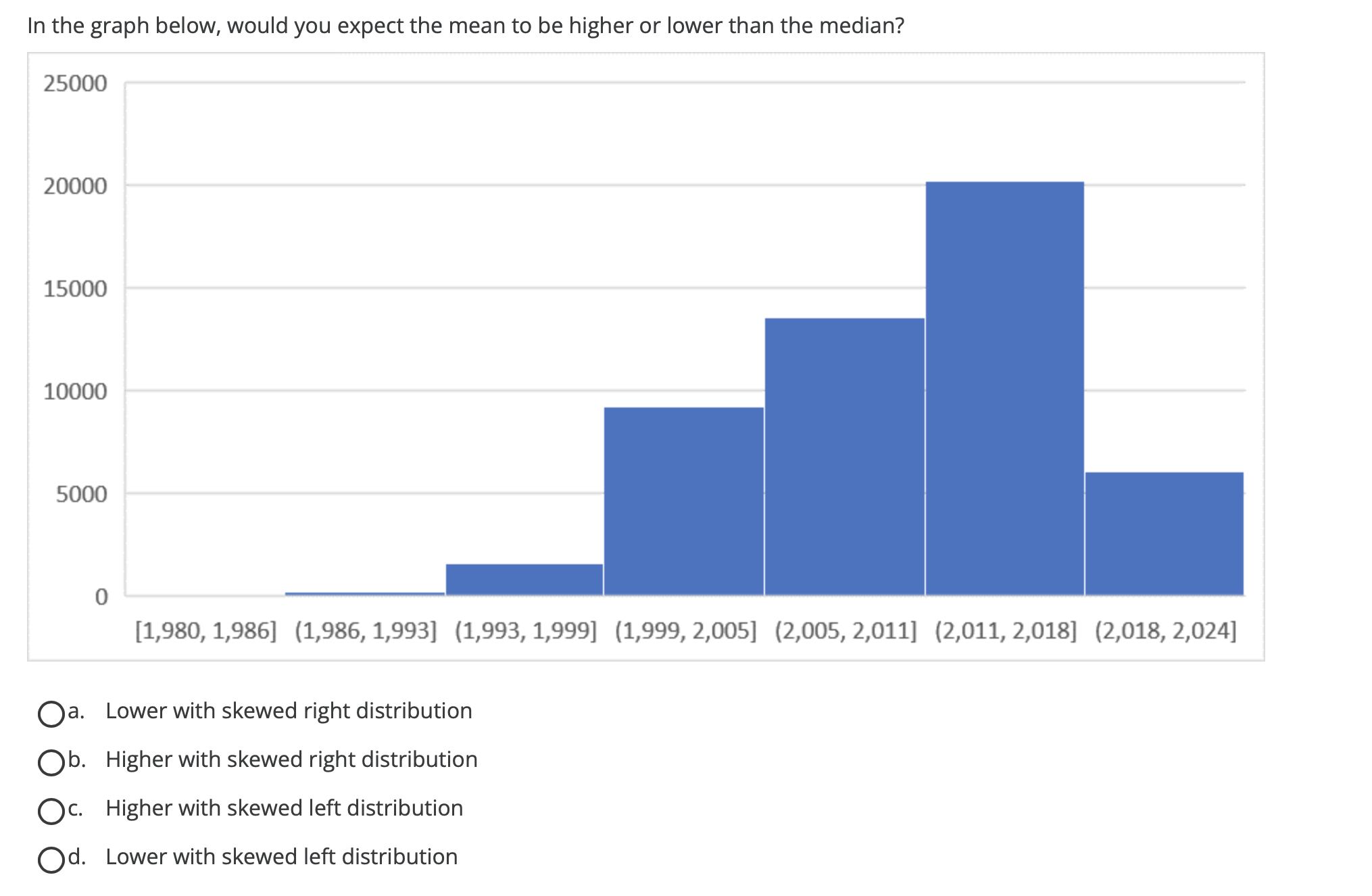 Solved a. Lower with skewed right distribution b. Higher | Chegg.com