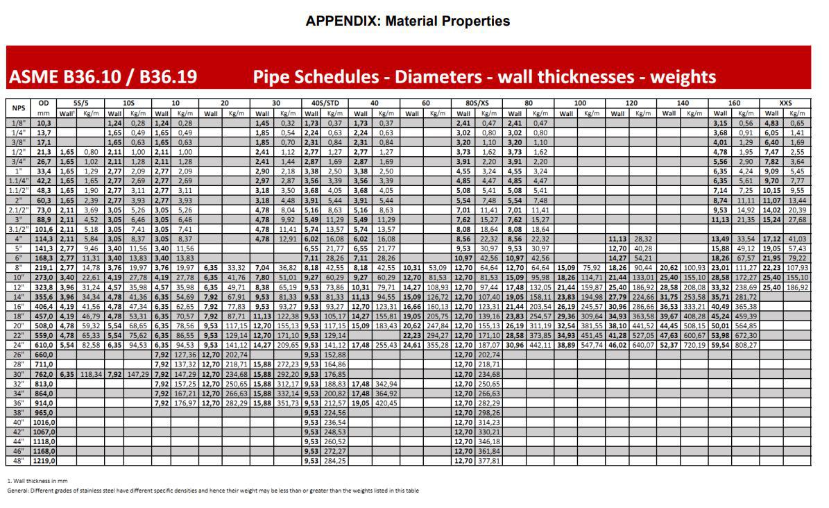 It is required to design a pressure vessel for an | Chegg.com