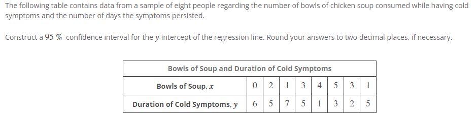 Solved The following table contains data from a sample of | Chegg.com