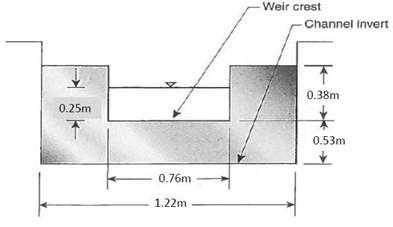 Solved Using the diagram below, find the discharge over the | Chegg.com