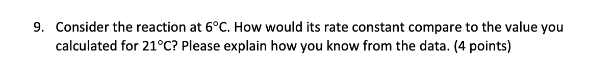 Solved 8. Use the data from the graph (tabulated below) to | Chegg.com