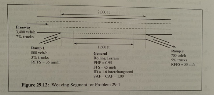 Solved Problems 29-1. Consider the pair of ramps shown in | Chegg.com