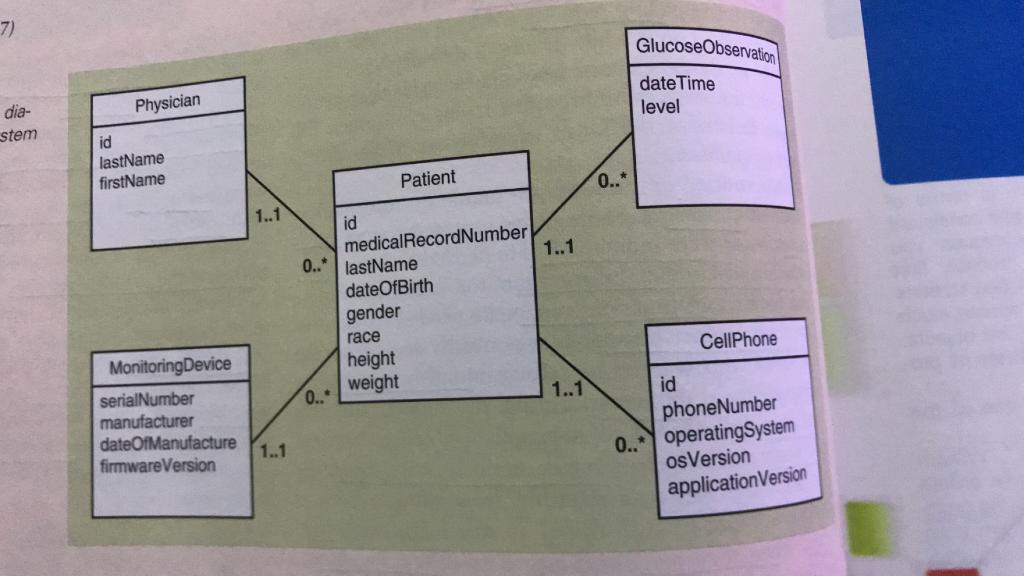Solved Refer to the class diagram in chapter 4 RTGM case | Chegg.com