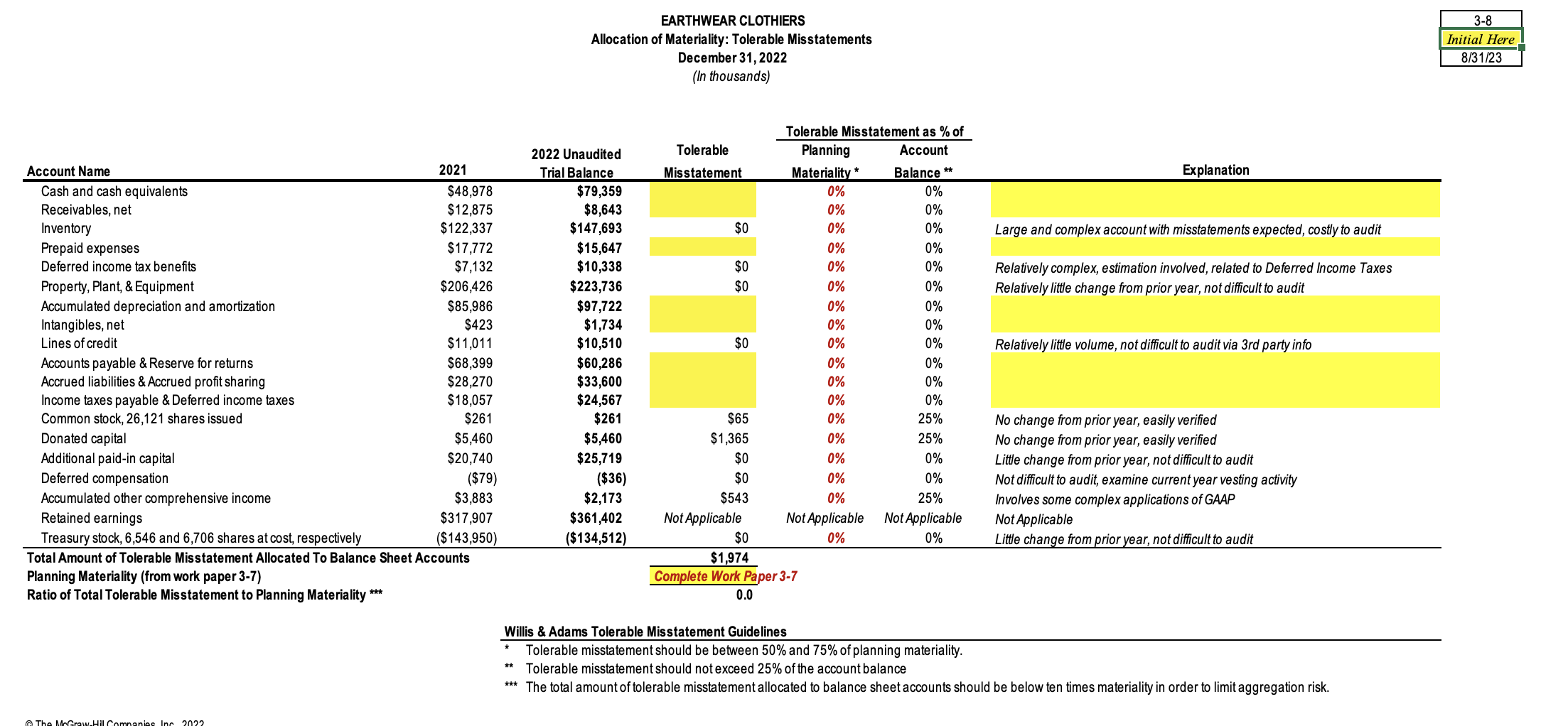 EARTHWEAR CLOTHIERS Allocation of Materiality: | Chegg.com
