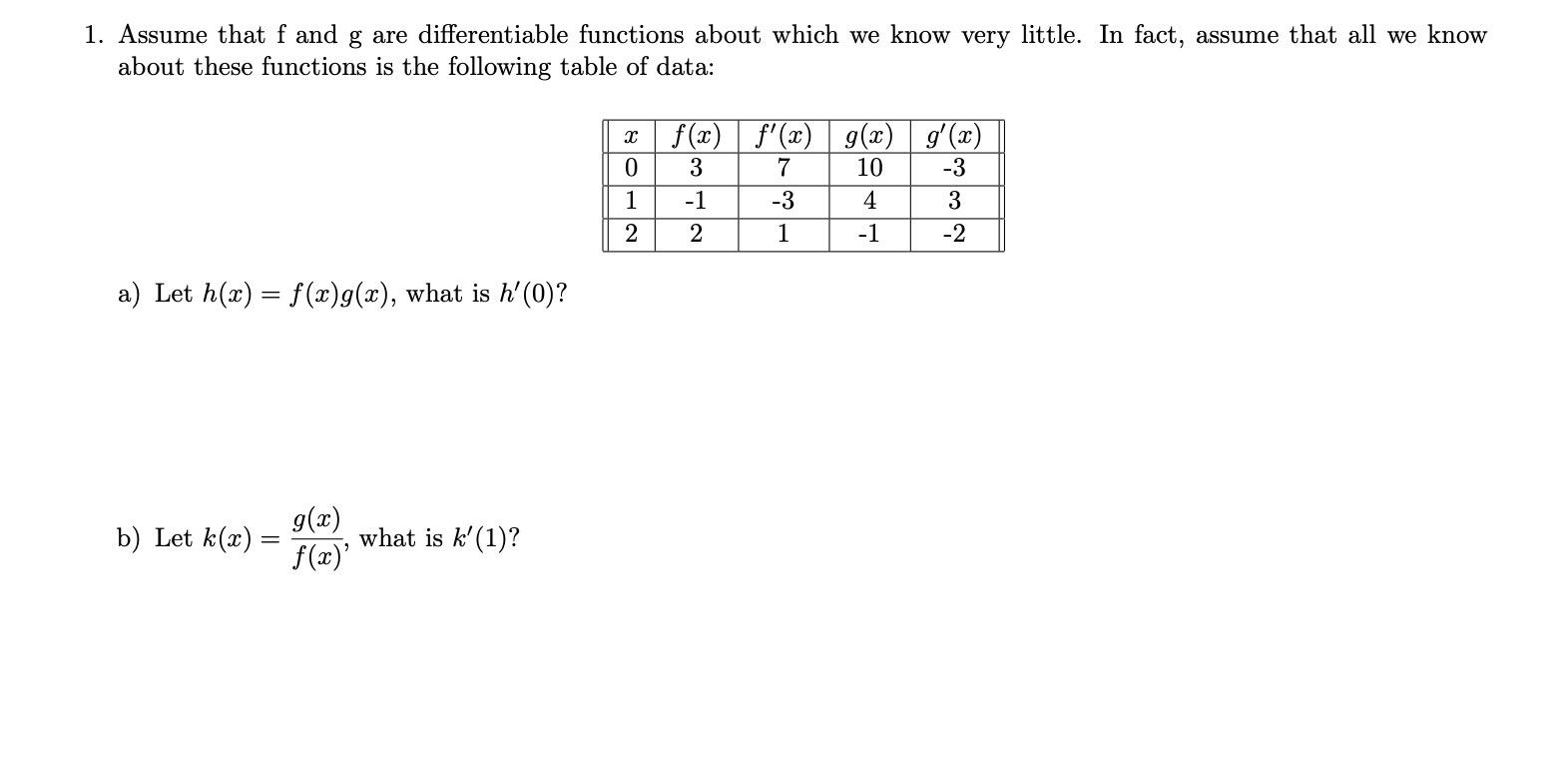 Solved 1. Assume that f and g are differentiable functions | Chegg.com