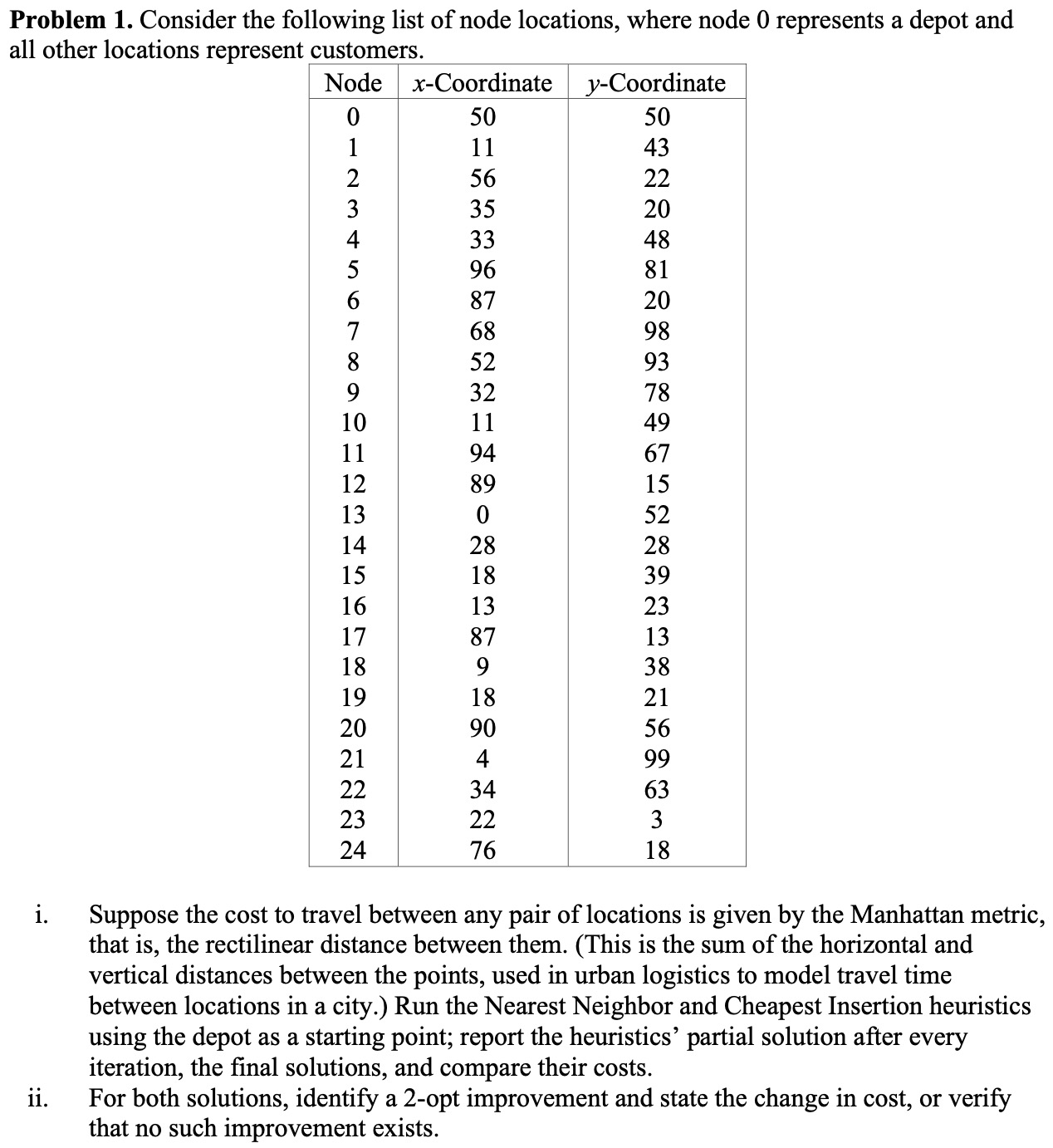 Solved Problem 1. ﻿Consider the following list of node | Chegg.com