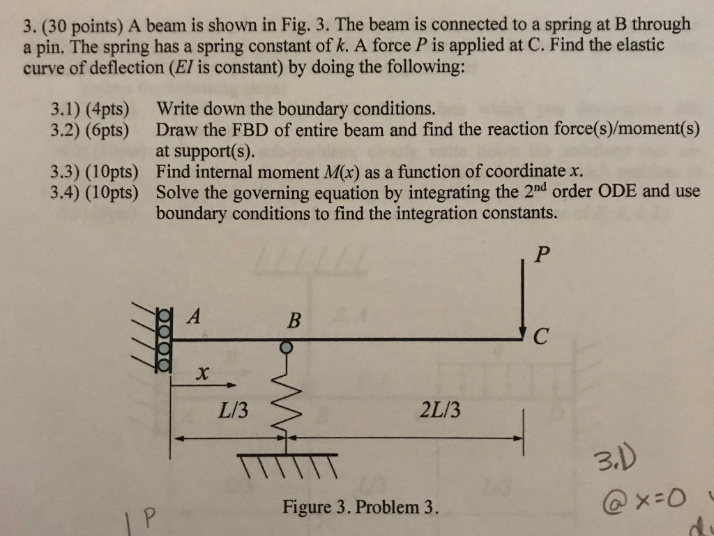 Solved 3. (30 points) A beam is shown in Fig. 3. The beam is | Chegg.com