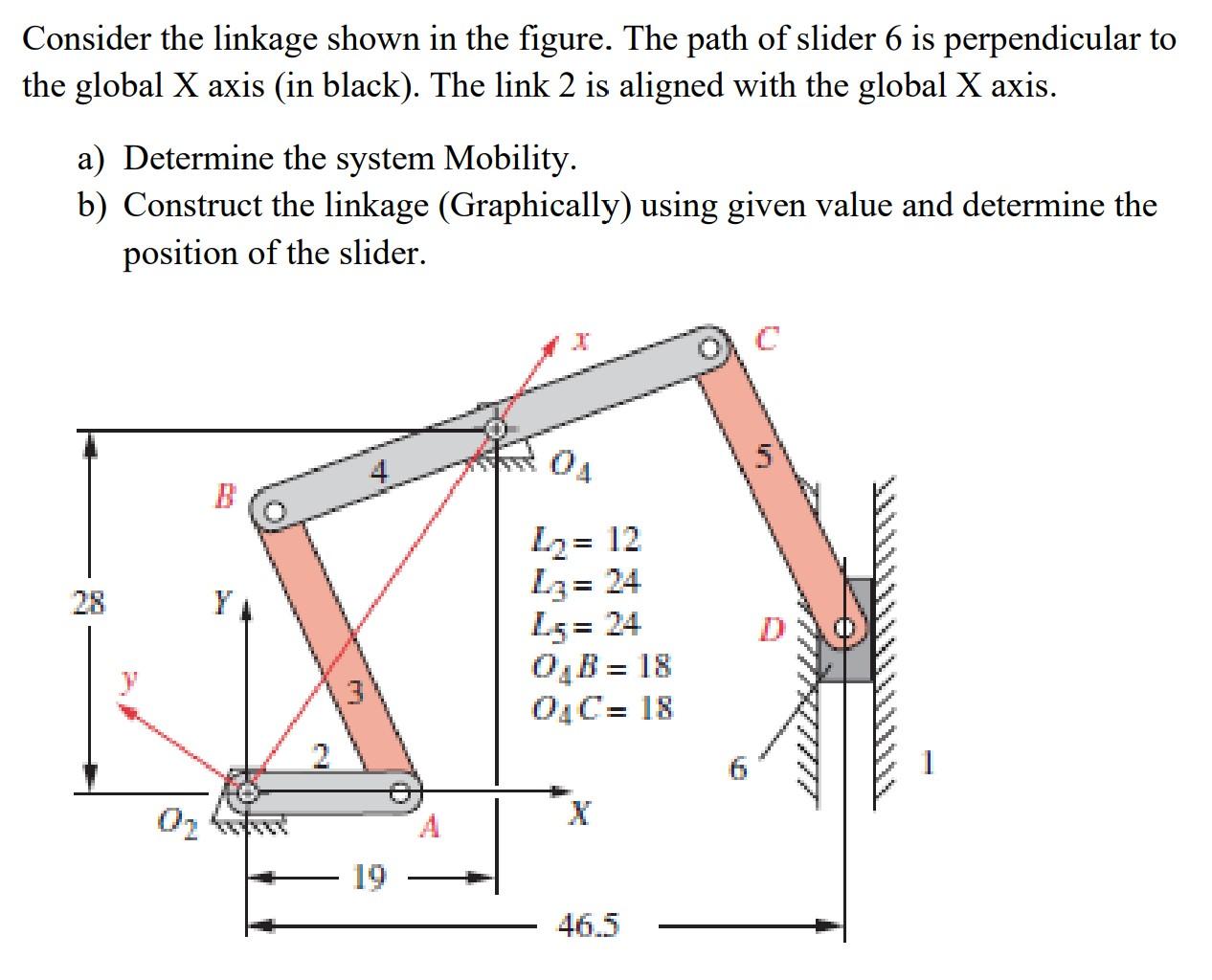 Solved Consider the linkage shown in the figure. The path of | Chegg.com