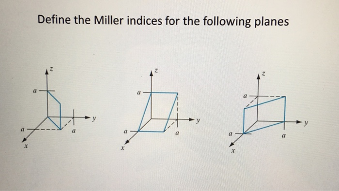 Solved Define Miller indices for the following planes a is | Chegg.com