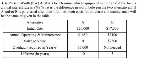 Solved Use Present Worth (PW) Analysis to determine which | Chegg.com