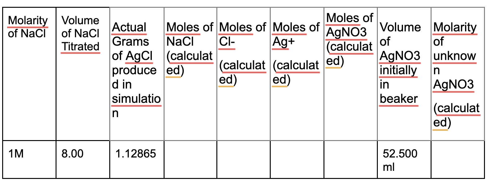 Solved Please complete the chart using the information | Chegg.com