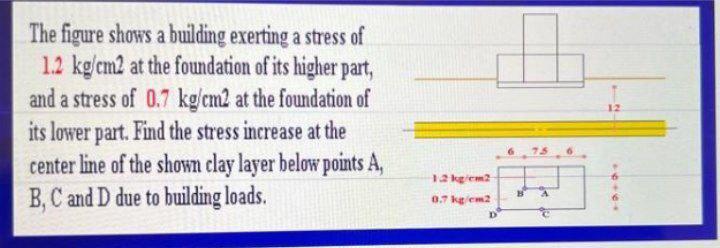 12 The figure shows a building exerting a stress of | Chegg.com