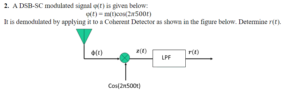 Solved 2. A DSB-SC modulated signal o(t) is given below: | Chegg.com