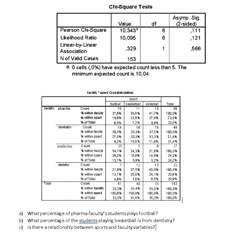 Solved Total Pearson Chi Square Likelihood Ratio