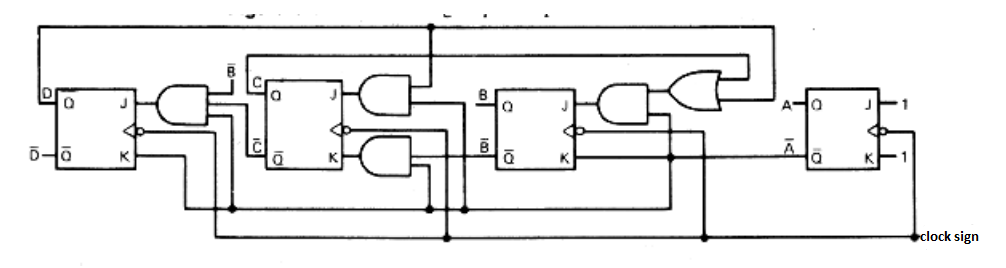 Solved subject: digital systems GET THE COUNTING TABLE FOR | Chegg.com