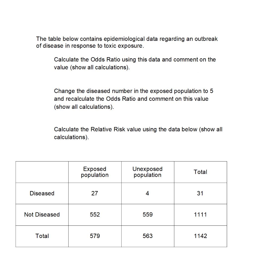 Solved The table below contains epidemiological data | Chegg.com