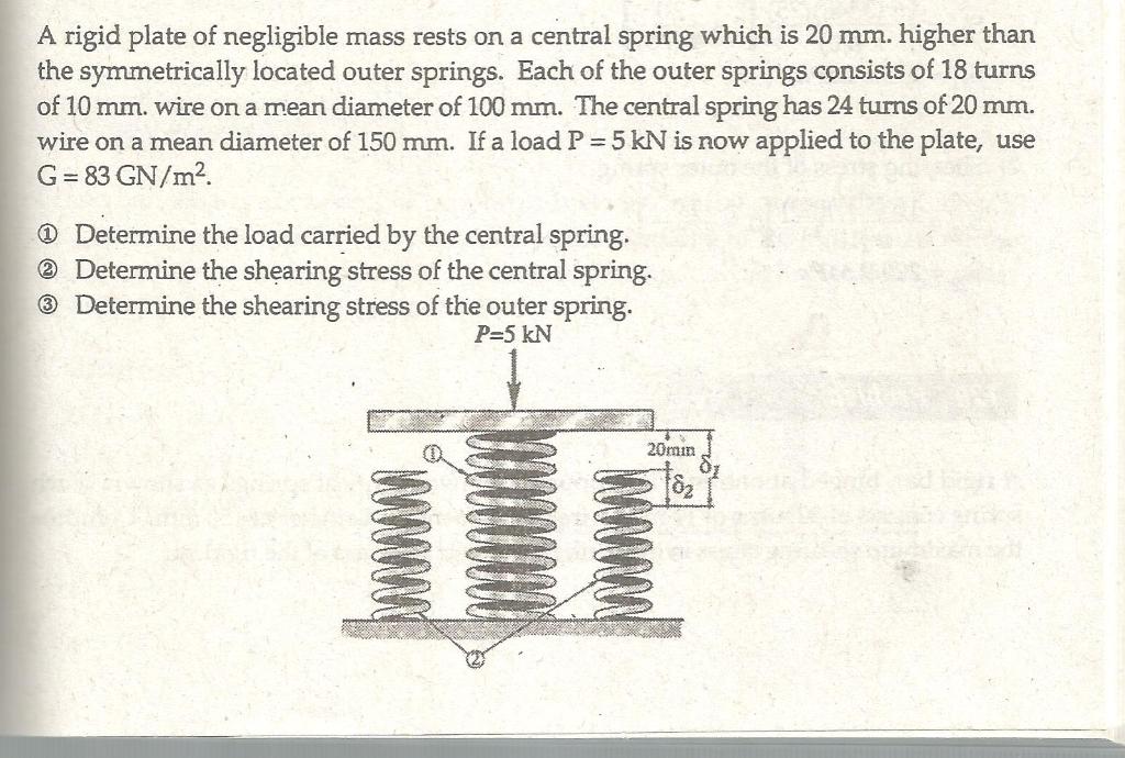 A rigid plate of negligible mass rests on a central | Chegg.com