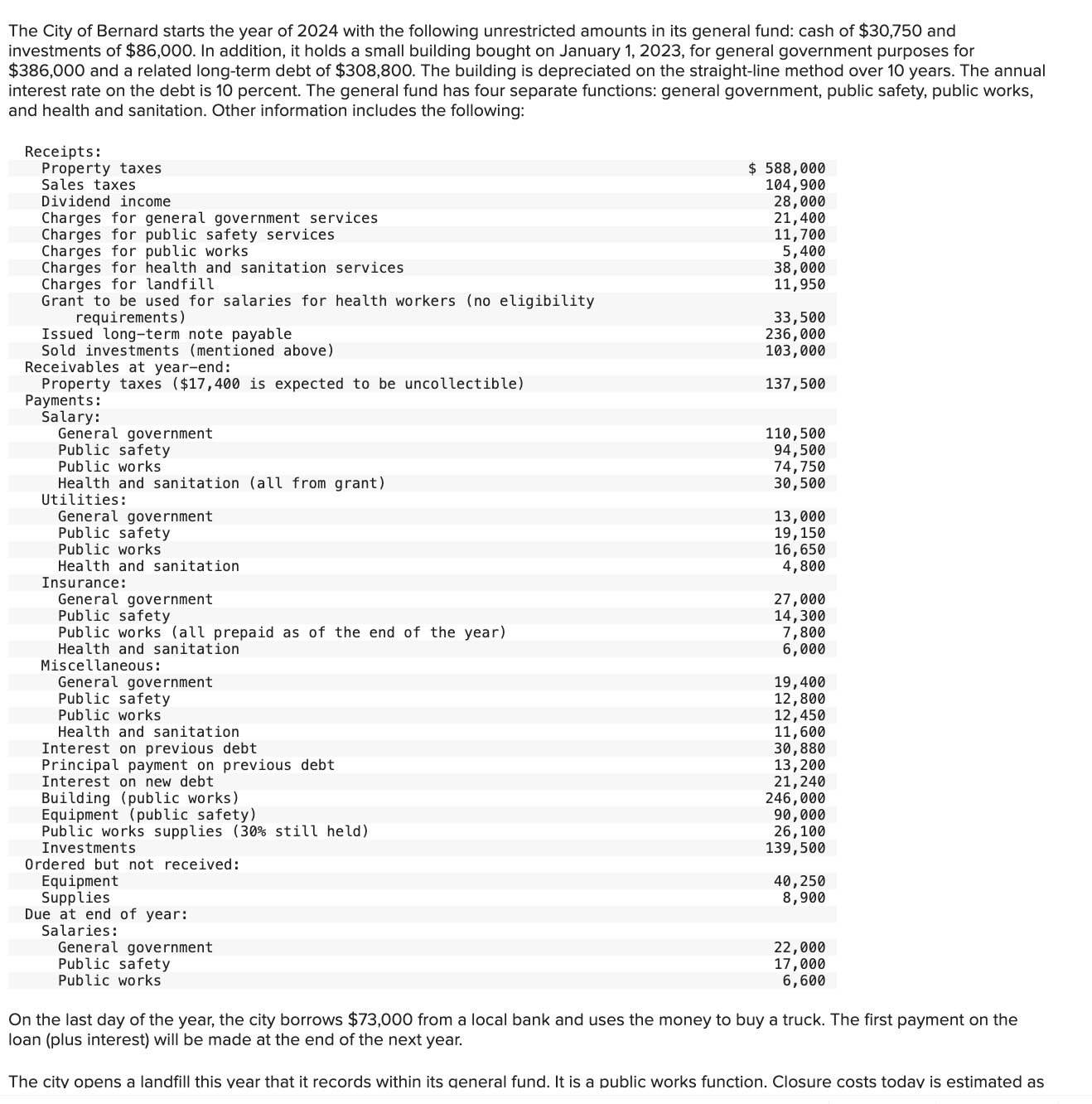 Solved The City of Bernard starts the year of 2024 ﻿with the | Chegg.com