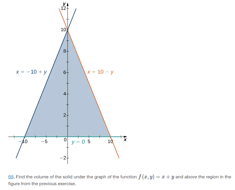 Solved 69. Find the volume of the solid under the graph of | Chegg.com
