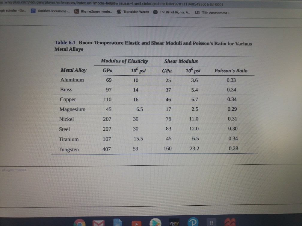 Solved: Purdue Web Authentication Person's MyLab & Masteri... | Chegg.com