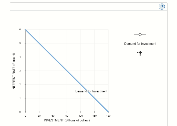 Suppose the Federal Reserve shifts to a | Chegg.com